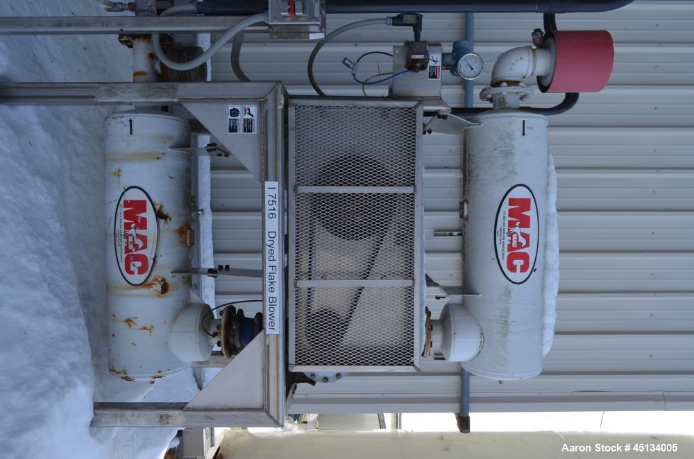 Cannabis CBD Hemp Dryer