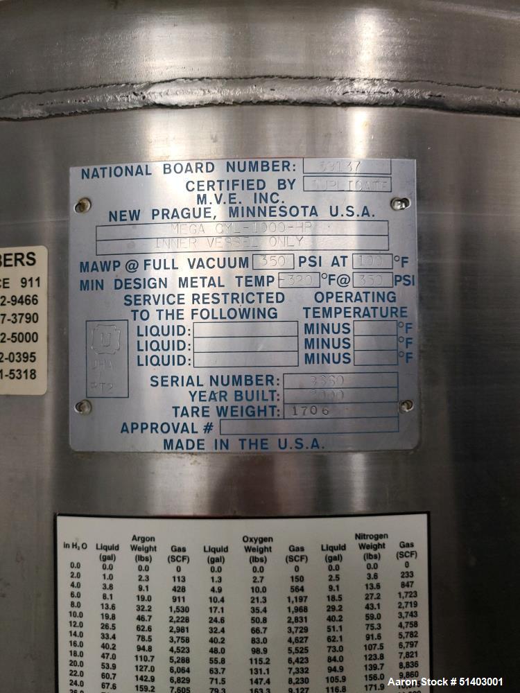 Used Cool Clean CO2 System. Rated for 60 pounds of Biomass per 6 hour