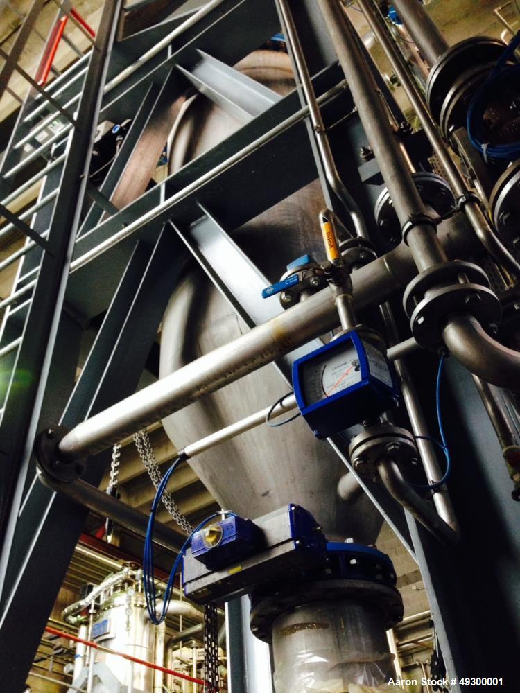 Used Chemap AG Spiral Funda Filter. 849.6 sq. ft. (30 square meter),