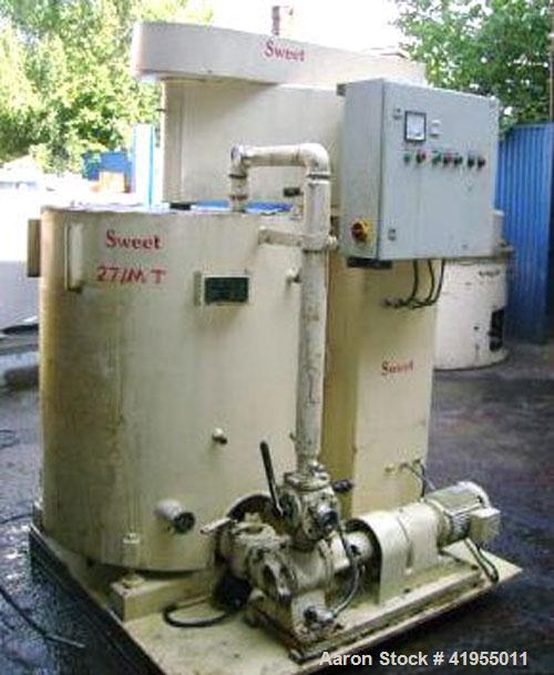 UsedDuyvis Wiener Wiecon 25 Ball Mill, stainless steel on product con