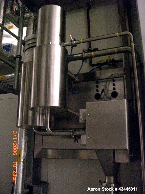 Used Gerteis Roller Compactor, Model GMP-Polygran Macro Pactor 250/10