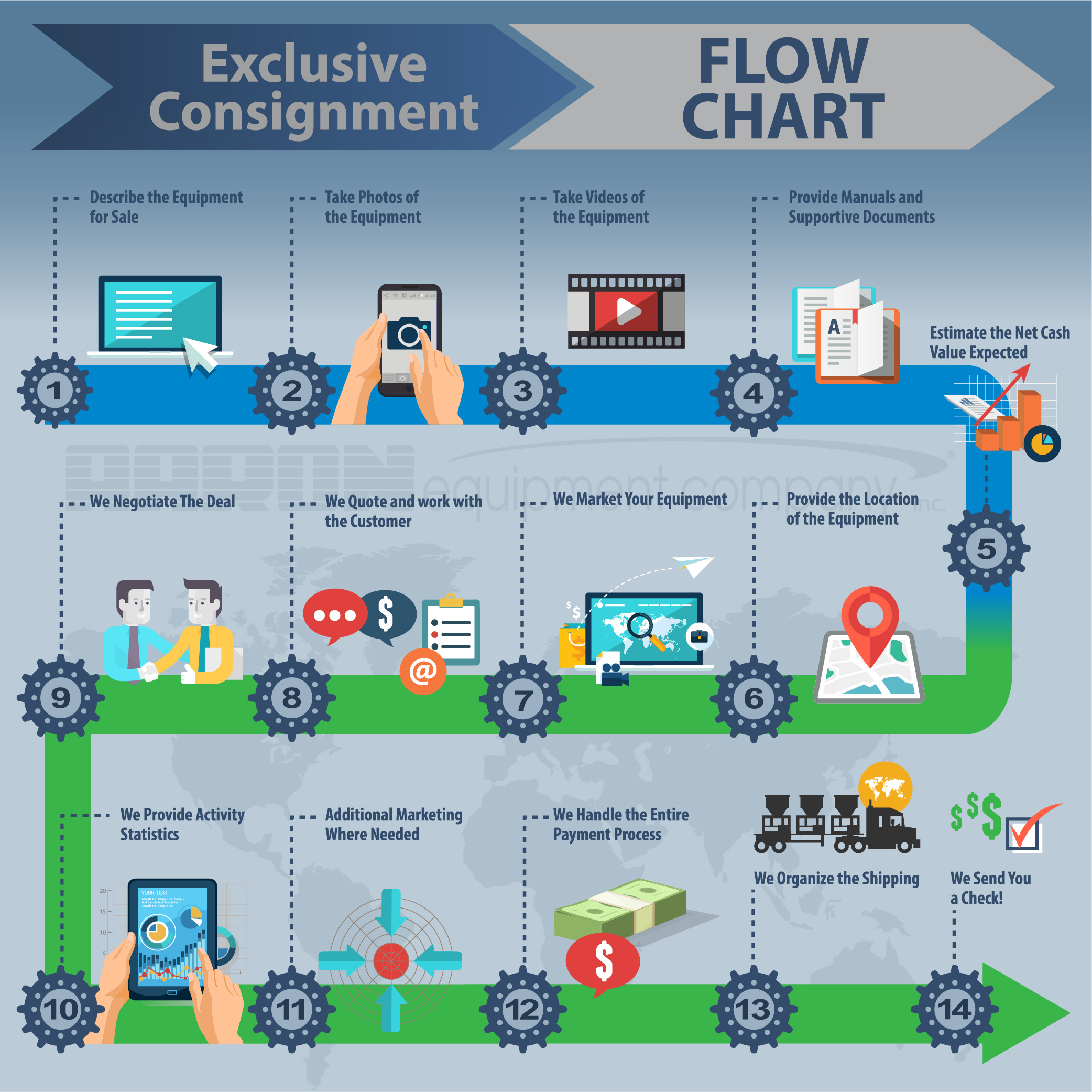 Equipment and Machinery Consignments | Aaron Equipment